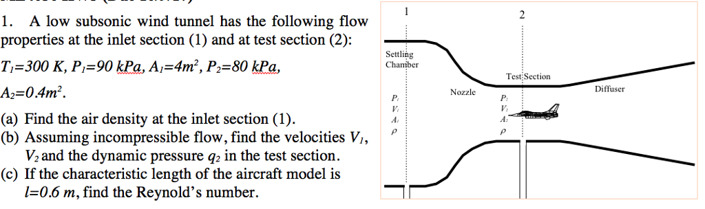 Solved 1. A low subsonic wind tunnel has the following flow | Chegg.com