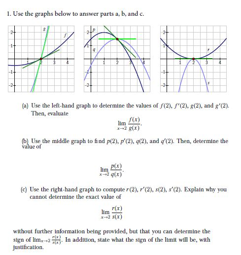 Solved Use the graphs below to answer parts a, b, and c. | Chegg.com