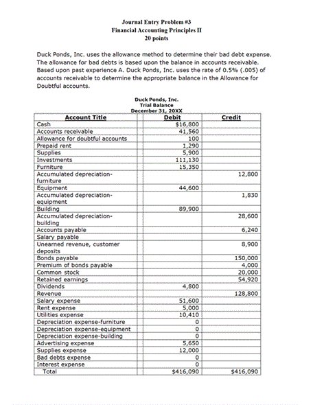 Solved Journal Entry Problem #3 Financial Accounting | Chegg.com