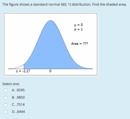Solved The figure shows a standard normal N(0, 1) | Chegg.com Solved The figure shows a standard normal N(0, 1) | Chegg.com