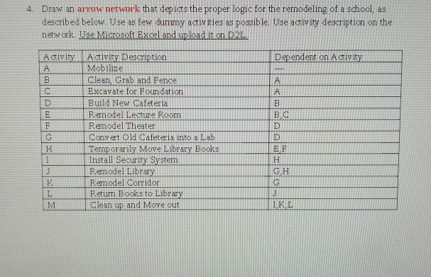 Solved Draw an arrow network that depicts the proper logic | Chegg.com