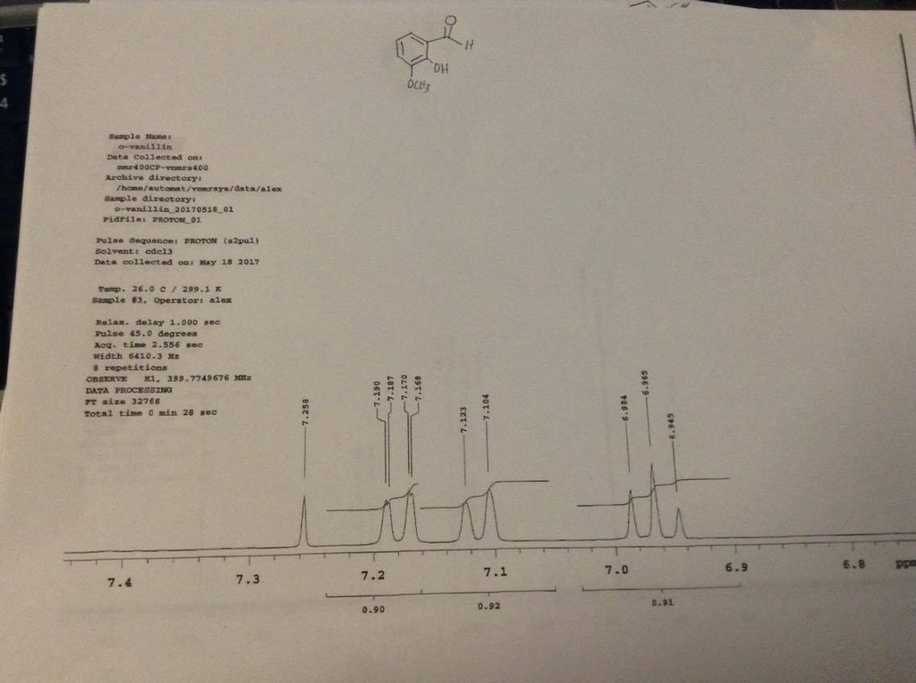 Solved Fully label the H NMR spectra with peak assignments | Chegg.com
