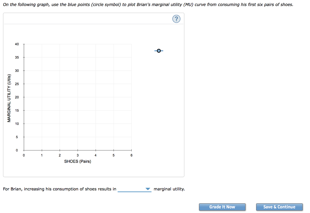 Solved Attempts: Average: 2. Total and marginal utility | Chegg.com