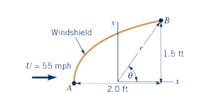 Solved A vehicle windshield is to be shaped as a portion of | Chegg.com