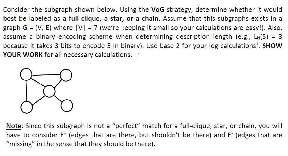 Consider the subgraph shown below. Using the VoG | Chegg.com