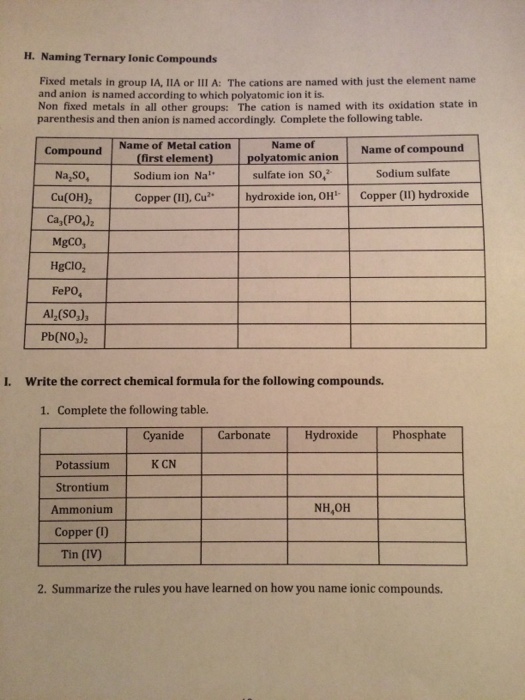 Solved Fixed metals in group IA, IIA or III A: The cations | Chegg.com