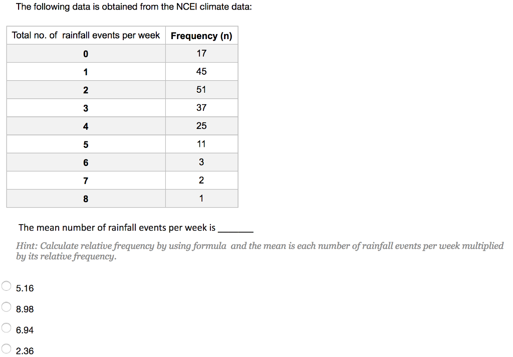 Solved The following data is obtained from the NCEl climate | Chegg.com Solved The following data is obtained from the NCEl climate | Chegg.com