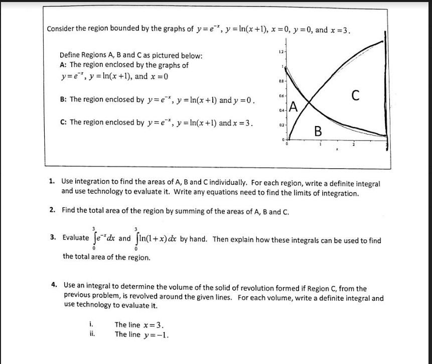Solved Consider the region bounded by the graphs of y = | Chegg.com