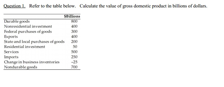 Solved Refer to the table below. Calculate the value of | Chegg.com