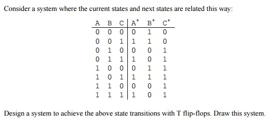 Solved Consider a system where the current states and next | Chegg.com