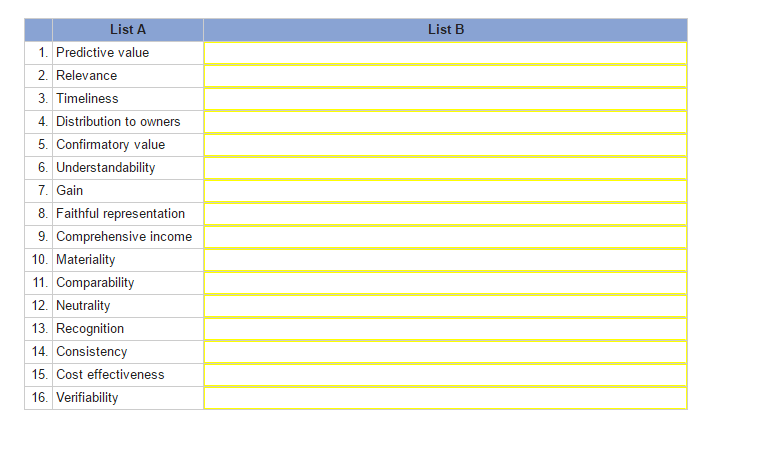 Solved Listed below are several terms and phrases associated | Chegg.com
