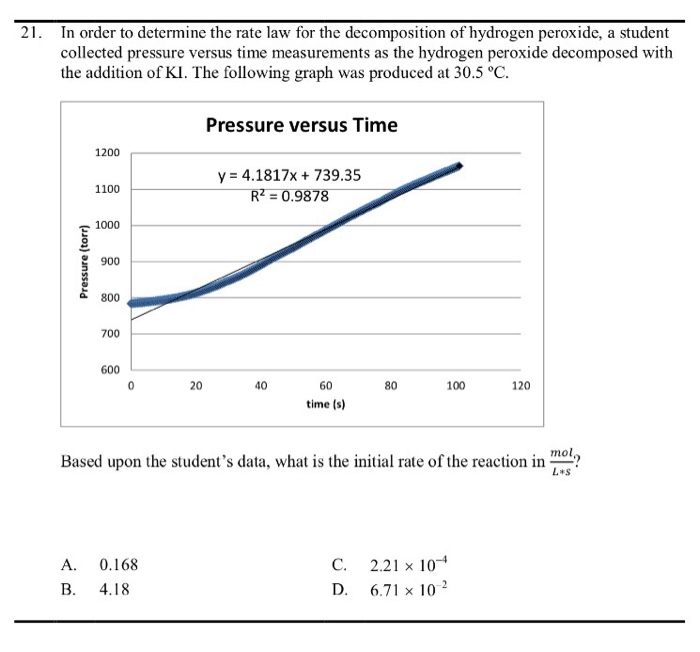 Solved In order to determine the rate law for the | Chegg.com