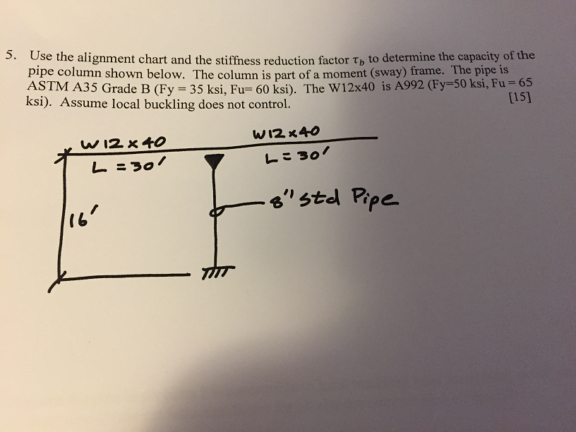 Use alignment chart and stiffness reduction factor to | Chegg.com