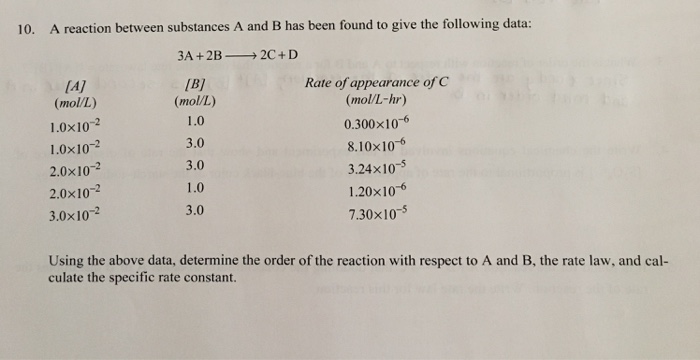 Solved Determine the order of reaction with respect to A and | Chegg.com