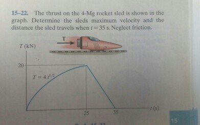 Solved 15-22. The thrust on the 4.Mg rocket sled is shown in | Chegg.com