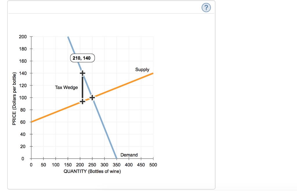 Solved 6. Effect of a tax on buyers and sellers The | Chegg.com