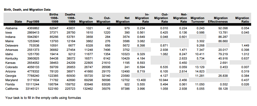 Solved Birth, Death, and Migration Data Births Deaths 1998- | Chegg.com
