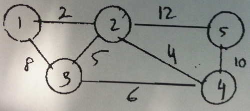 Solved Find The Shortest Path From Node 1 To Node 5 In A 8490