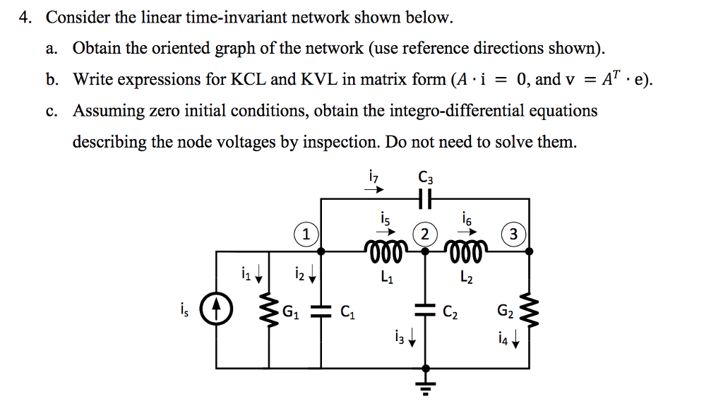 Solved 4. Consider the linear time-invariant network shown | Chegg.com