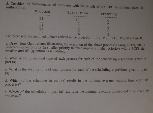 Solved Consider the following set of processes with the | Chegg.com