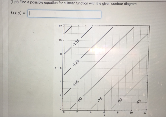 Solved Find A Possible Equation For A Linear Function With
