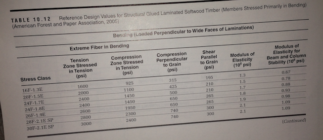 Compute the modulus of elasticity of the wood species | Chegg.com