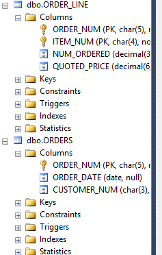 Solved Create a view named ORDER_TOTAL. It consists of the | Chegg.com