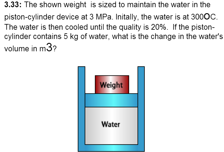 Solved The shown weight is sized to maintain the water in | Chegg.com