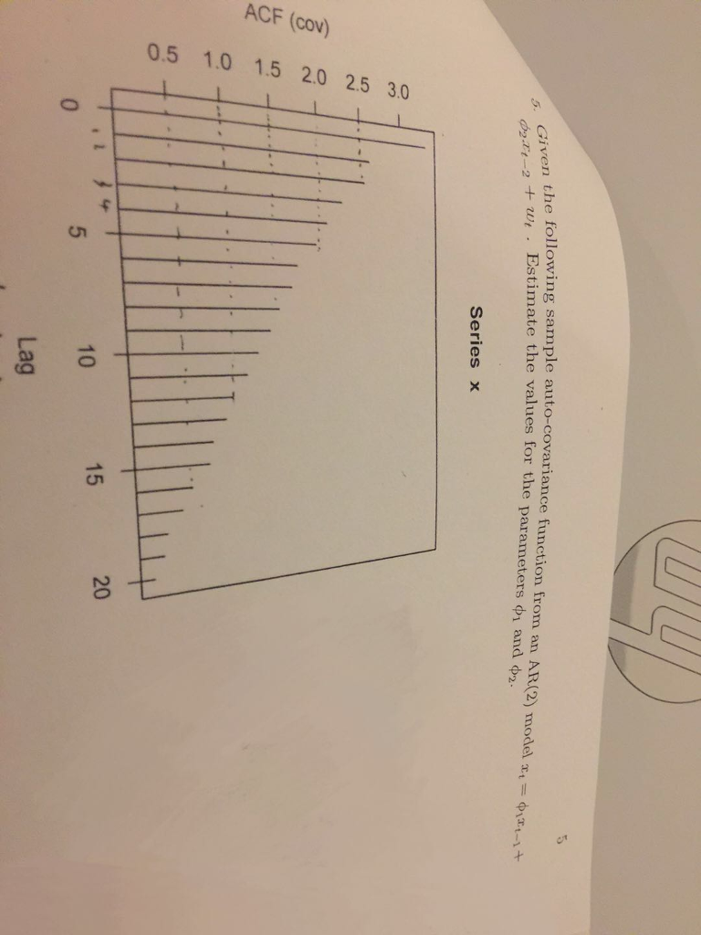 Solved He Following Sample Auto Covariance Function From An