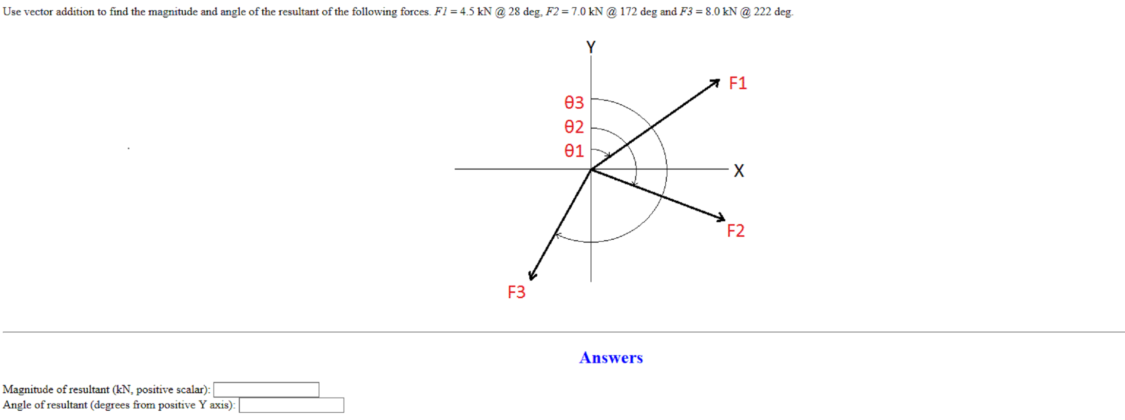 Solved Use vector addition to find the magnitude and angle | Chegg.com