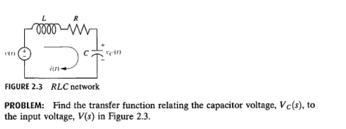 Solved FIGURE 2.3 RLC network PROBLEM: Find the transfer | Chegg.com