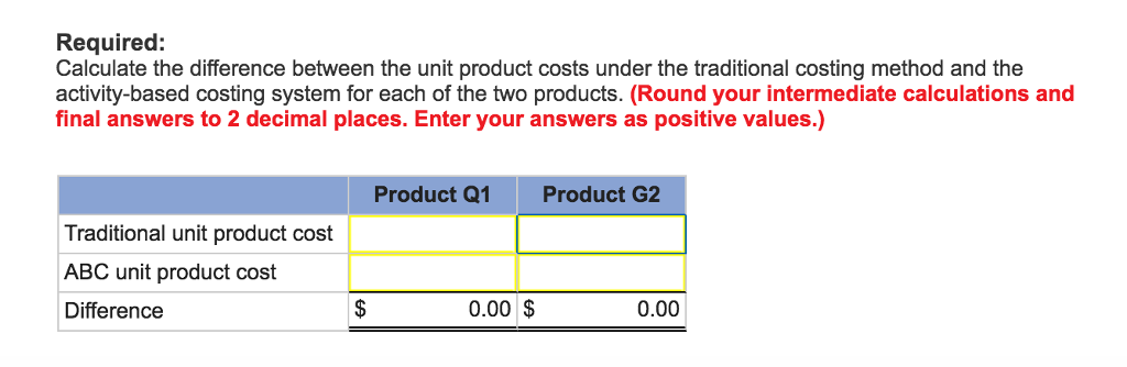 Solved Calculate the difference between the unit product | Chegg.com