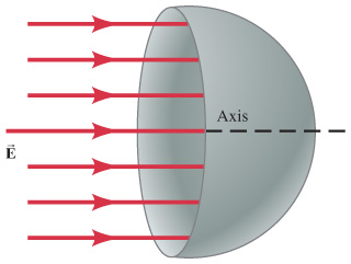 Solved A uniform field E? is parallel to the axis of a | Chegg.com