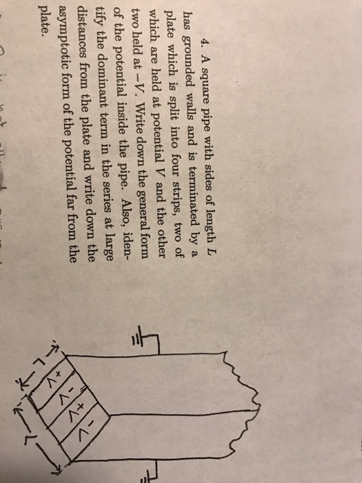 Solved A square pipe with sides of length L has grounded | Chegg.com