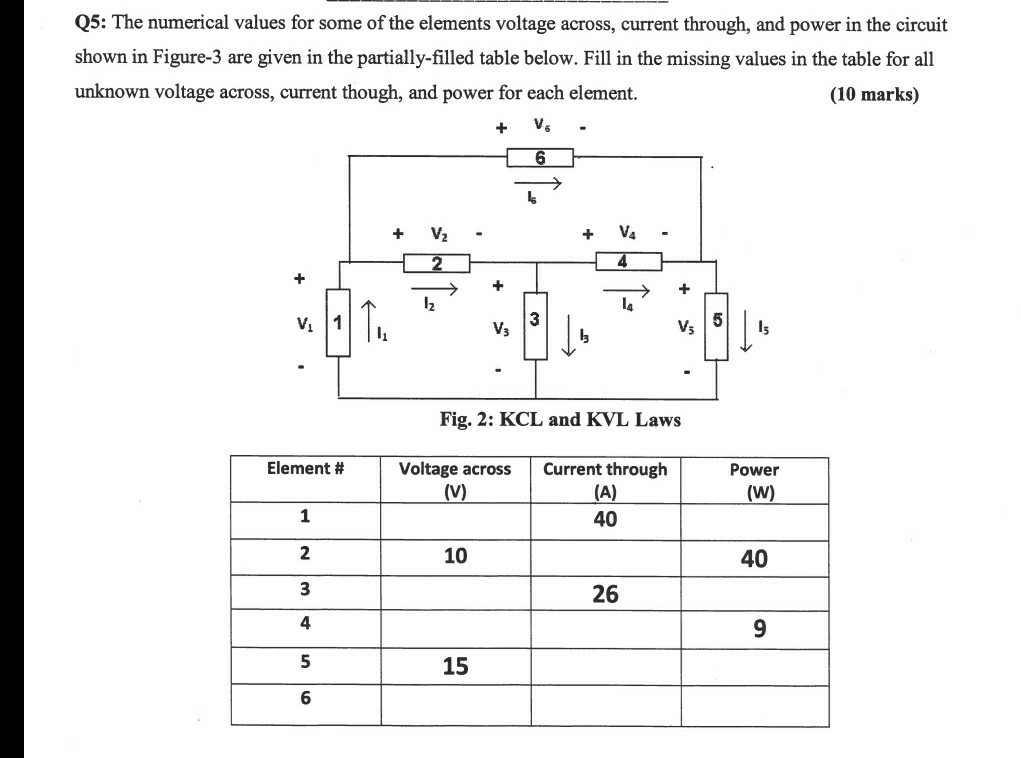 Solved Q5: The numerical values for some of the elements | Chegg.com
