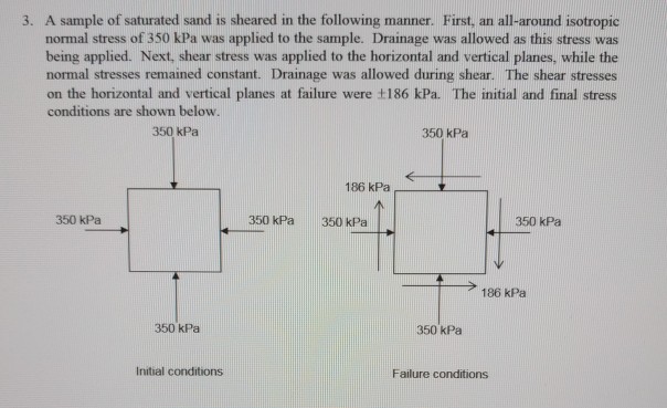 Solved 3. A sample of saturated sand is sheared in the | Chegg.com