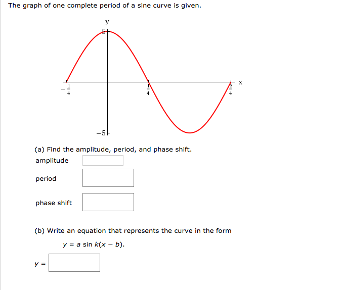 Solved The graph of one complete period of a sine curve is | Chegg.com