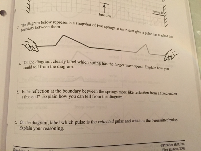 Solved The diagram below represents a snapshot of two | Chegg.com