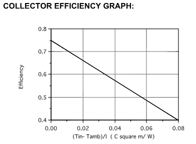 using a standard f chart approach, predict what | Chegg.com