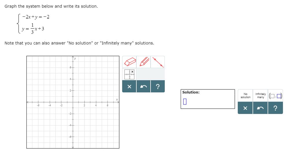 Solved Graph the system below and write its solution. {-2x | Chegg.com