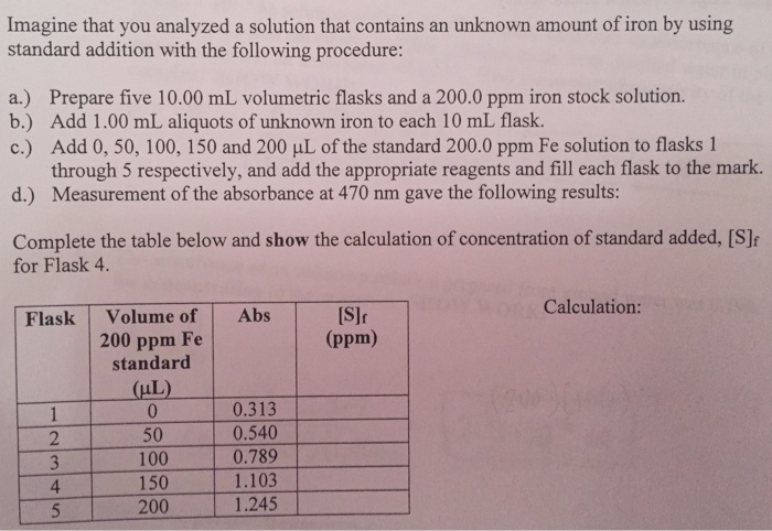 Solved Imagine that you analyzed a solution that contains an | Chegg.com