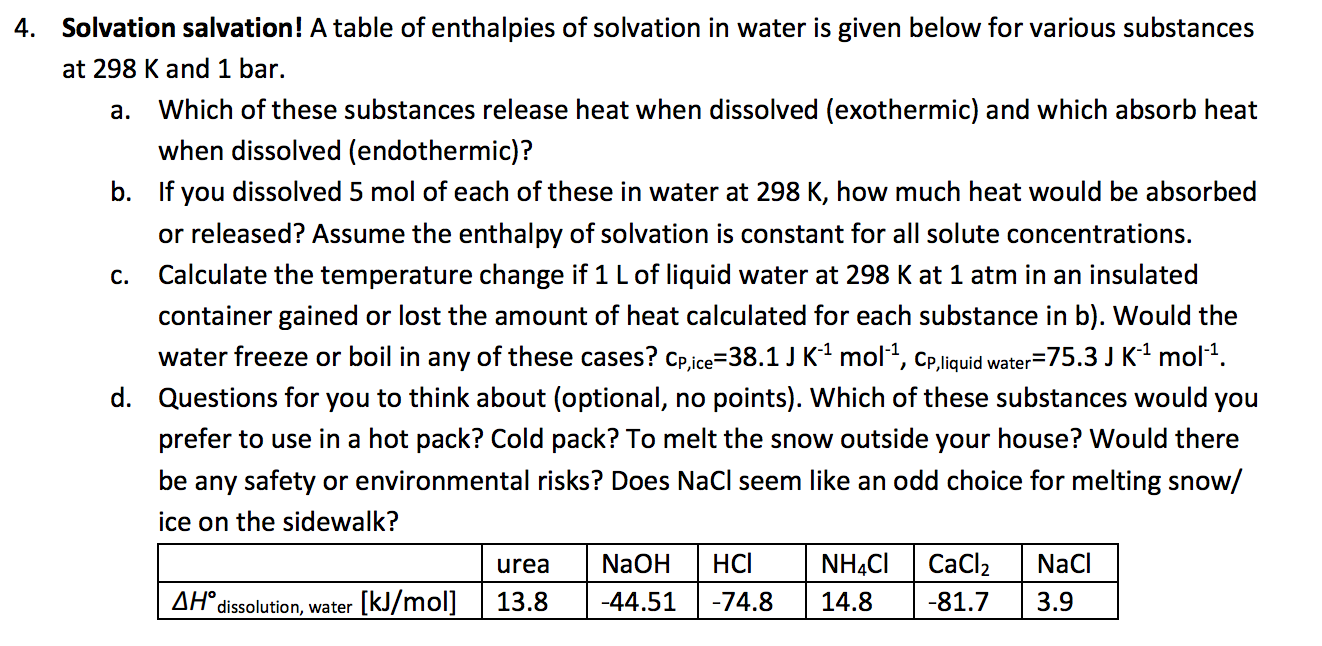 Solved A table of enthalpies of solvation in water is given | Chegg.com