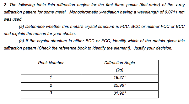 Solved The Following Table Lists Diffraction Angles For The