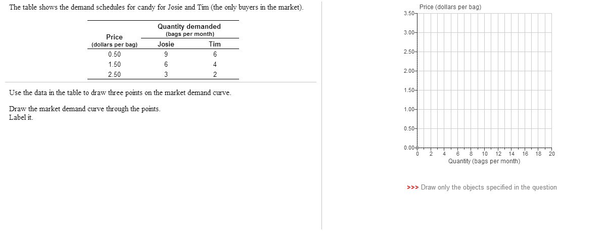 Solved The table shows the demand schedules for candy for | Chegg.com