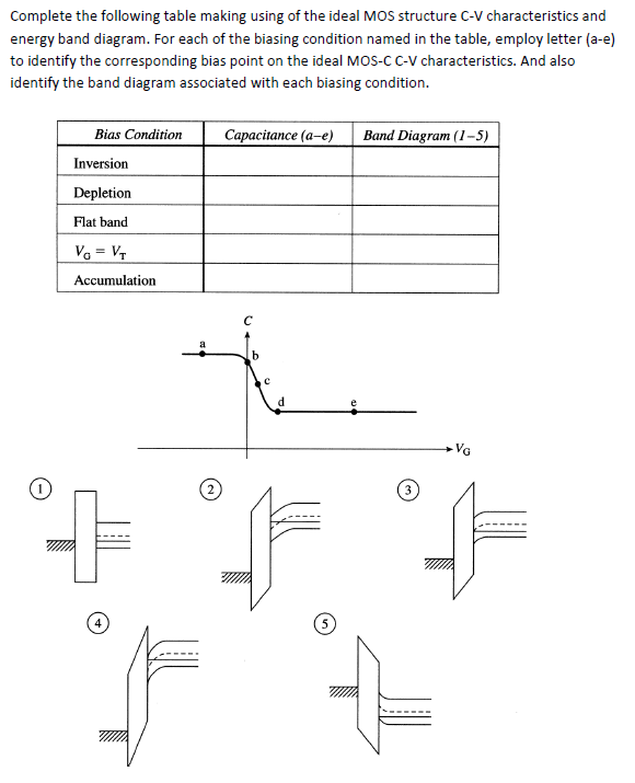 Solved Complete the following table making using of the | Chegg.com