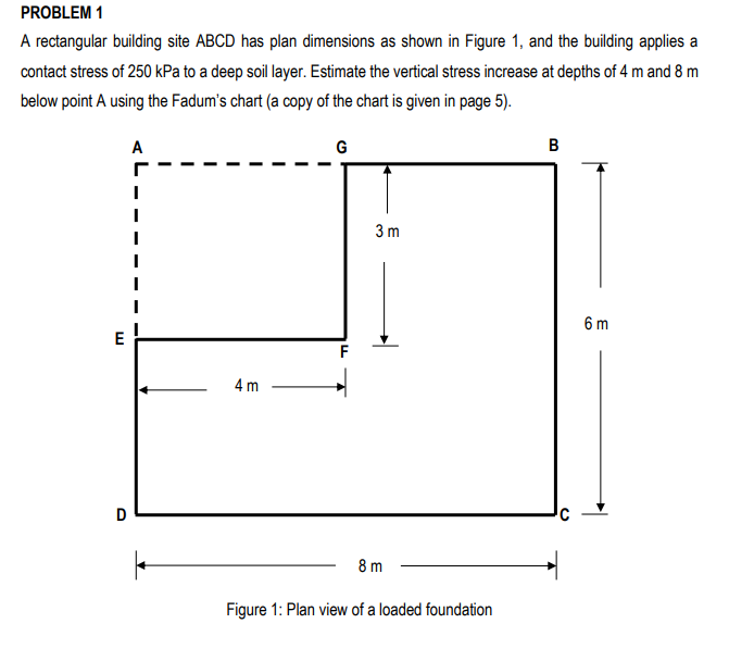 Solved PROBLEM 1 A rectangular building site ABCD has plan | Chegg.com