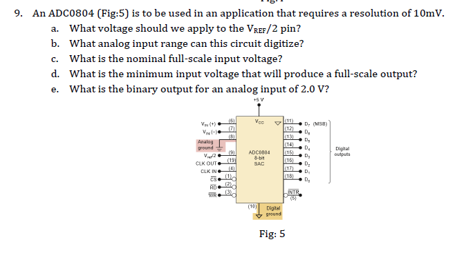 Solved An ADC0804 (Fig: 5) is to be used in an application | Chegg.com