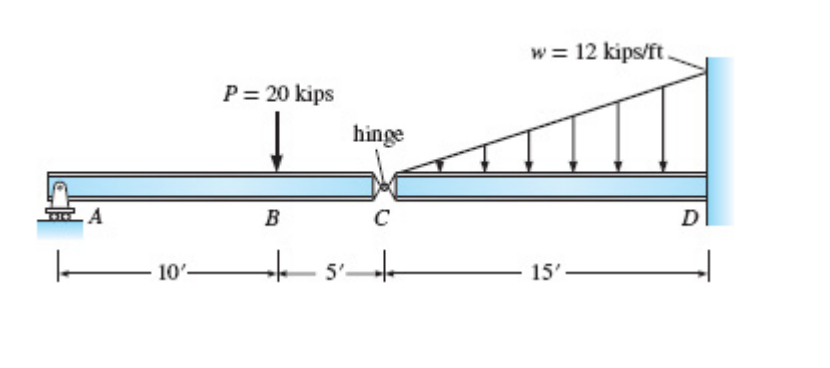 Solved Draw the shear and moment diagram of the beam along | Chegg.com