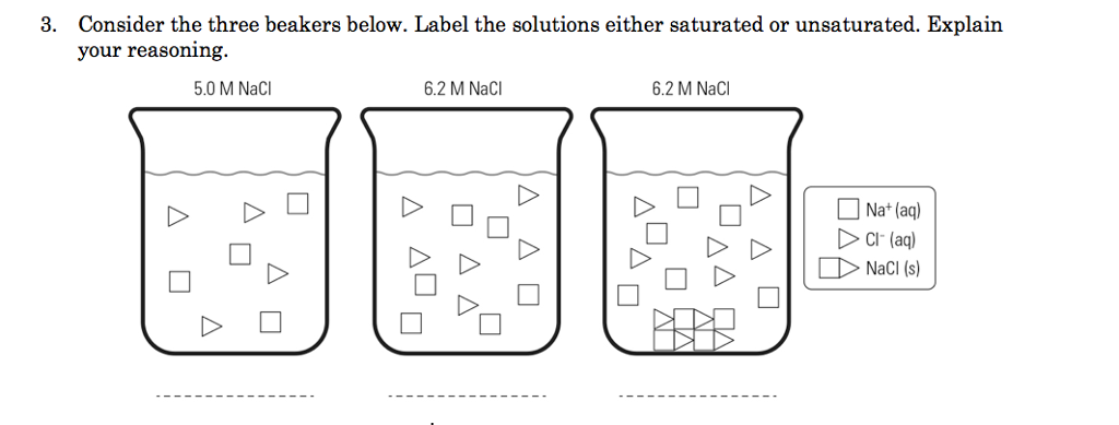 Solved 3. Consider the three beakers below. Label the | Chegg.com