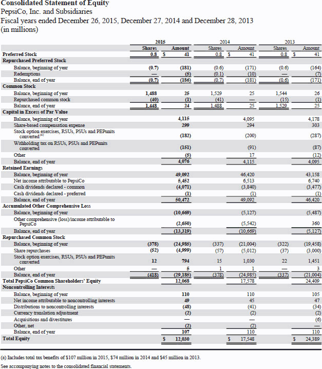 Divine Pepsico Financial Statements Taxable Income On Statement Profit ...